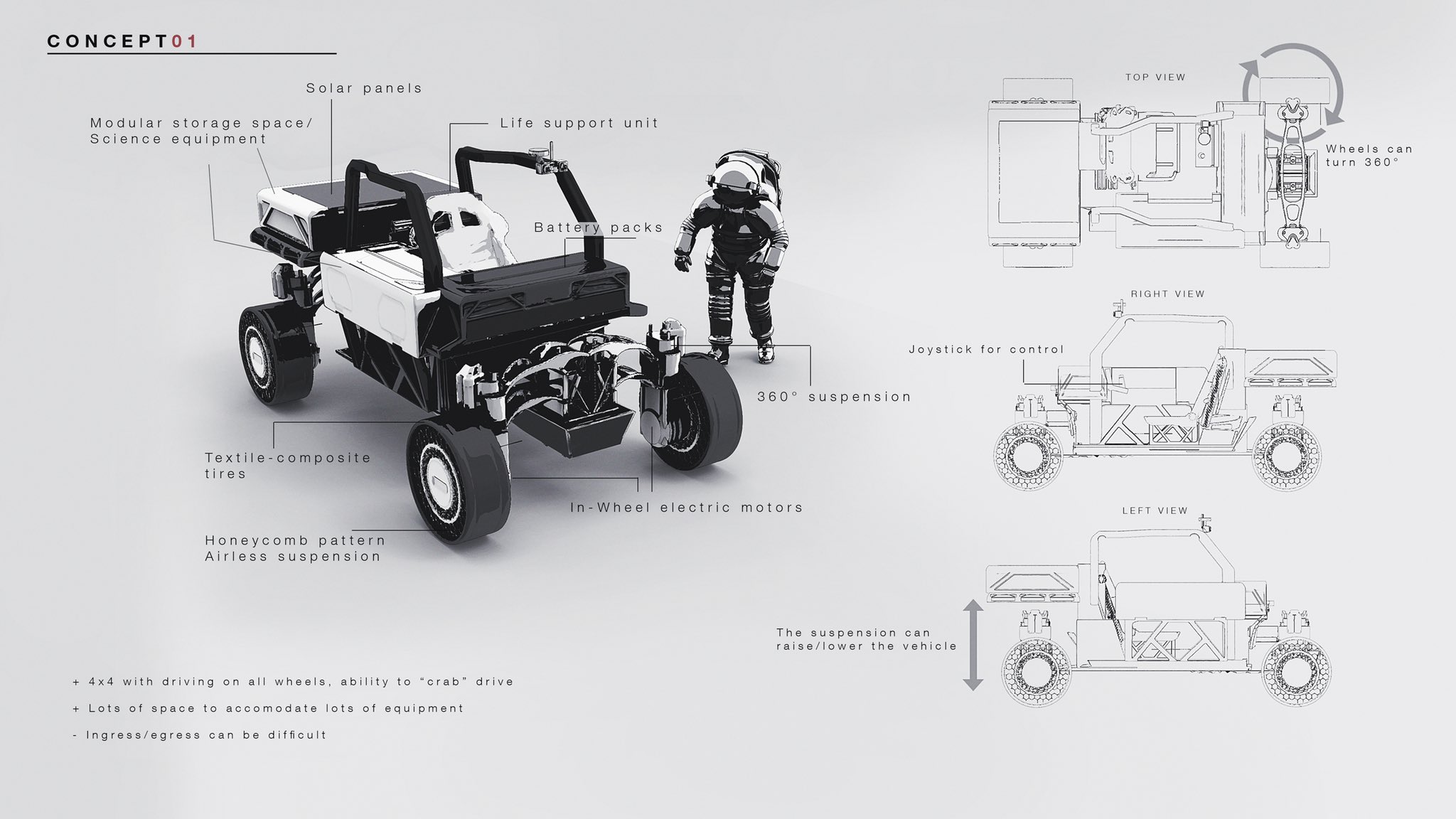 Modular Space Exploration Vehicle