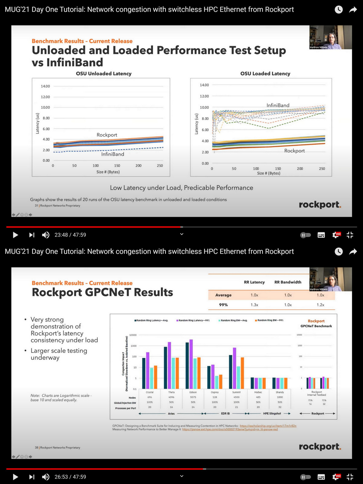OGAWA, Tadashi on Twitter: "=> Addressing Network Congestion with Rockport Networks, M. Williams ...