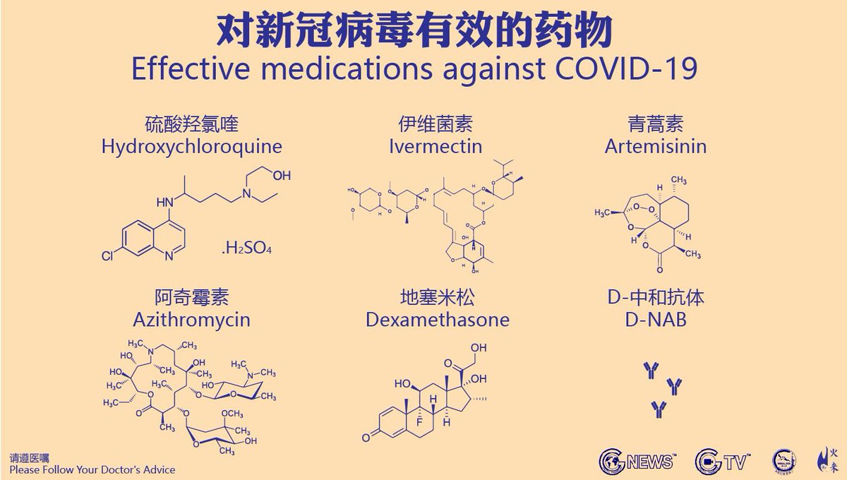 七哥直播:秦刚到美国当战羊的面具下最根本的问题,就是要有条件的帮西方解决病毒的问题!爆料革命把中共的底牌硫酸羟氯喹、青蒿素、伊维菌素、阿奇霉素