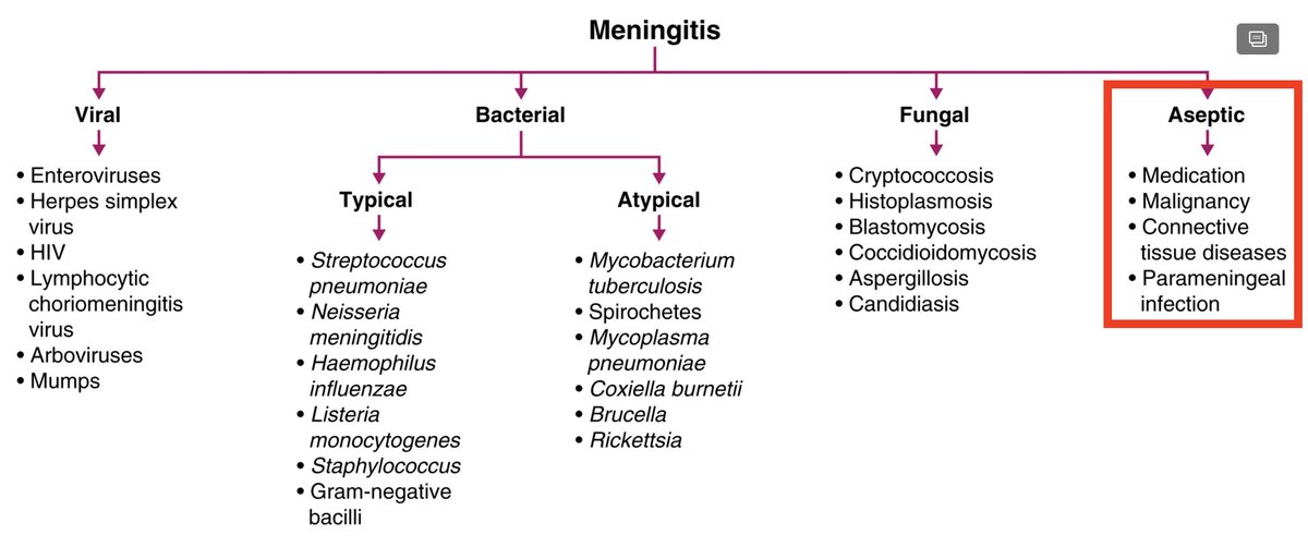 🧠 An updated unified approach to Altered Mental Status! 🧠 Inspiration ...