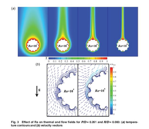 Natural Convection Heat Transfer