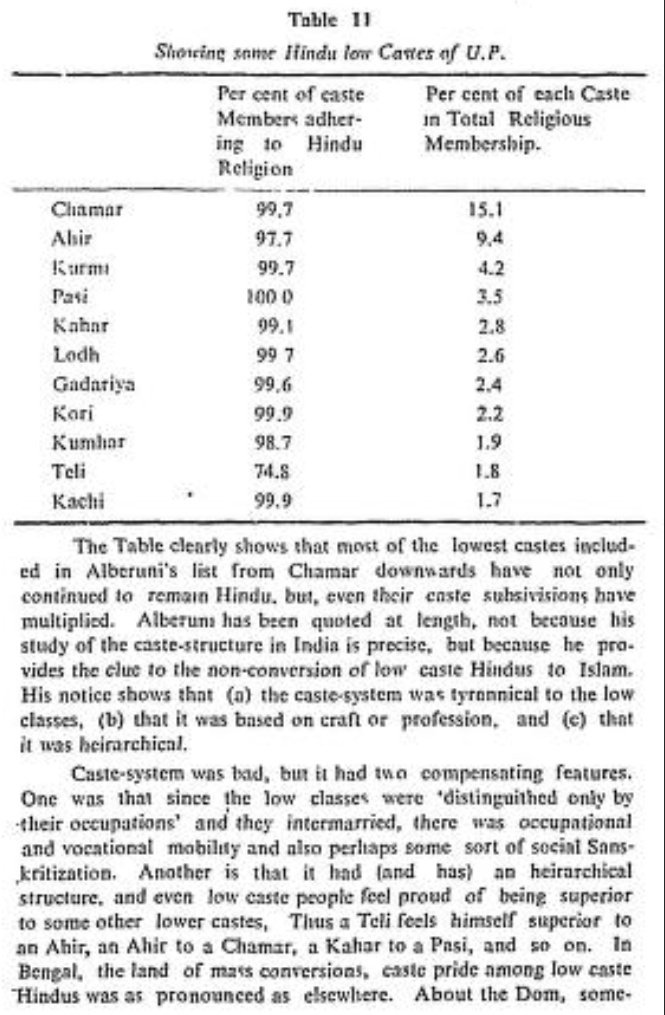 Today people blame the “Cαste System” for everything. But Do you know ...