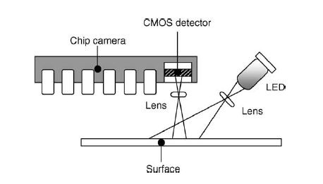 Optical Mouse Diagram