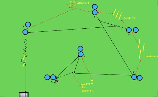 Pep Guardiola integrated exercise at Man. City Technical sequence ...