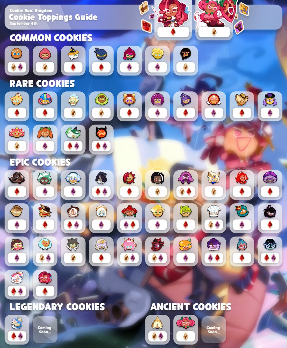 Cookie Run Help 🪅 on Twitter: "(Kingdom) Cookie Toppings Guide - September 4th 🫐 Note: On some ...