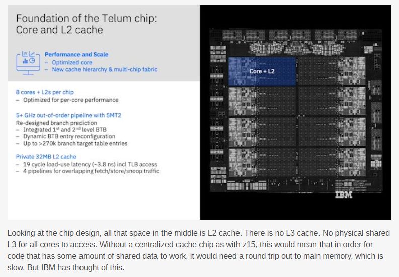 OGAWA, Tadashi on Twitter: "=> IBM Unveils On-Chip Accelerated AI Processor, Aug 23, 2021 https ...