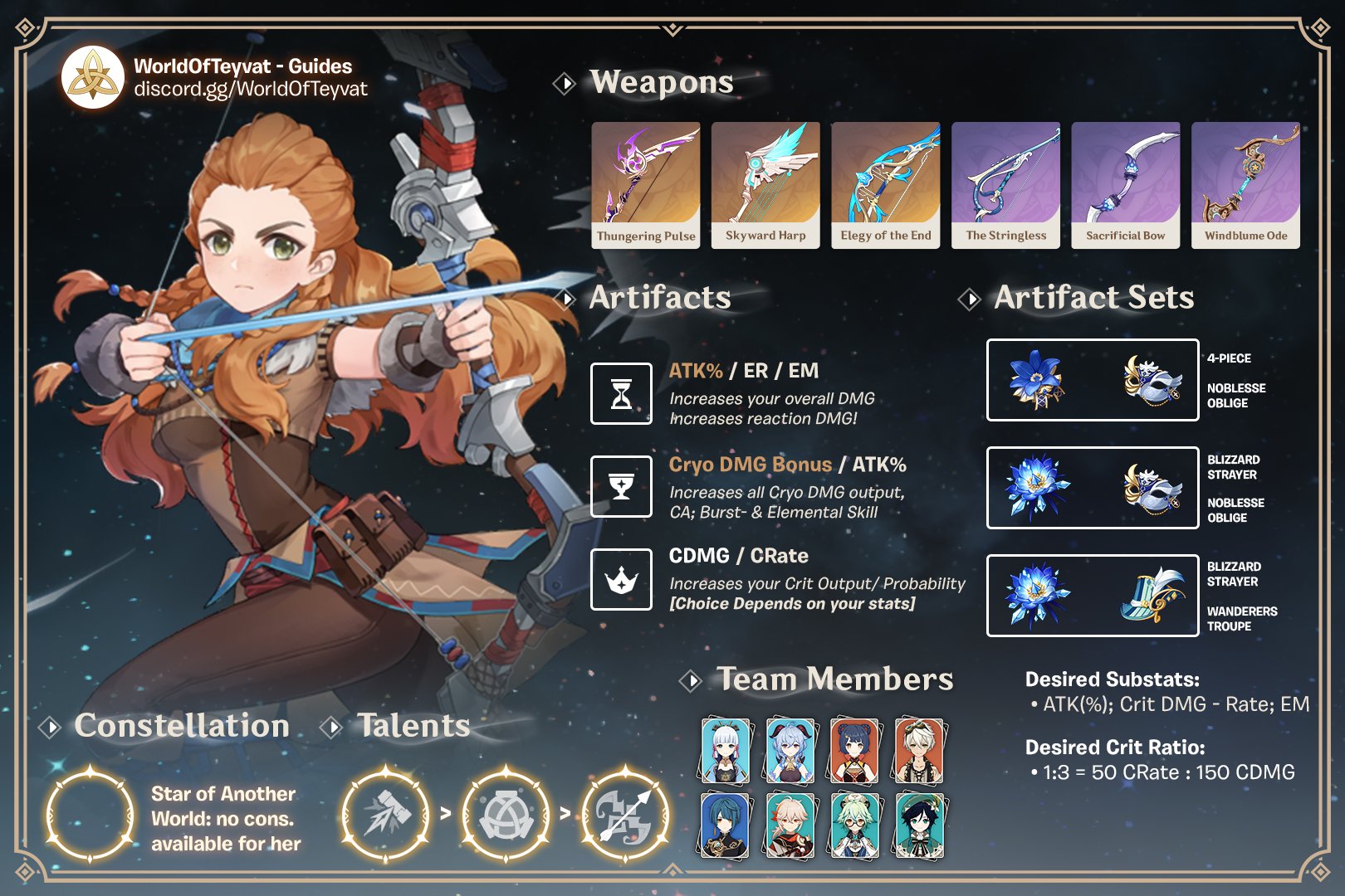 Genshin Guides & Sheets on Twitter: "Aloy is played as a Burst DPS / Quick swap DMG dealer ...