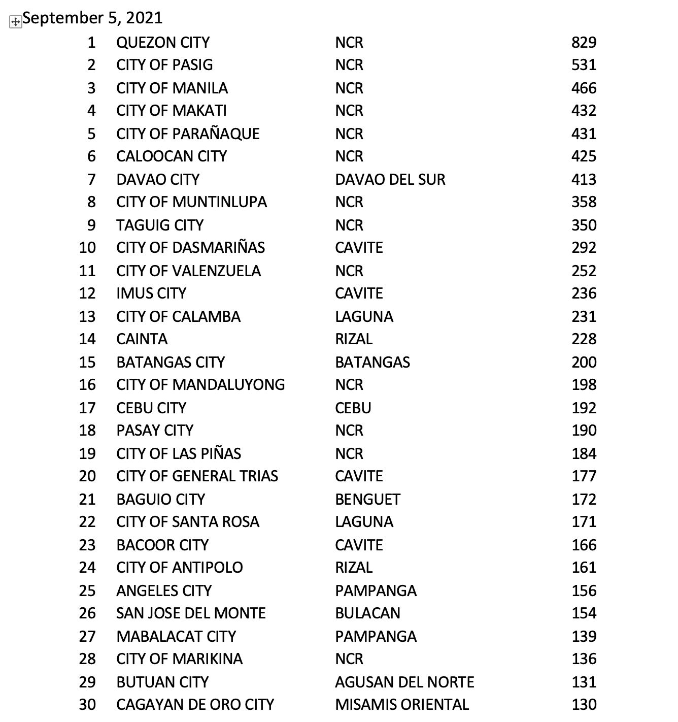 Imus Cavite Philippines Zip Code Ano Po Ang Zip Code Ng Imus,cavite