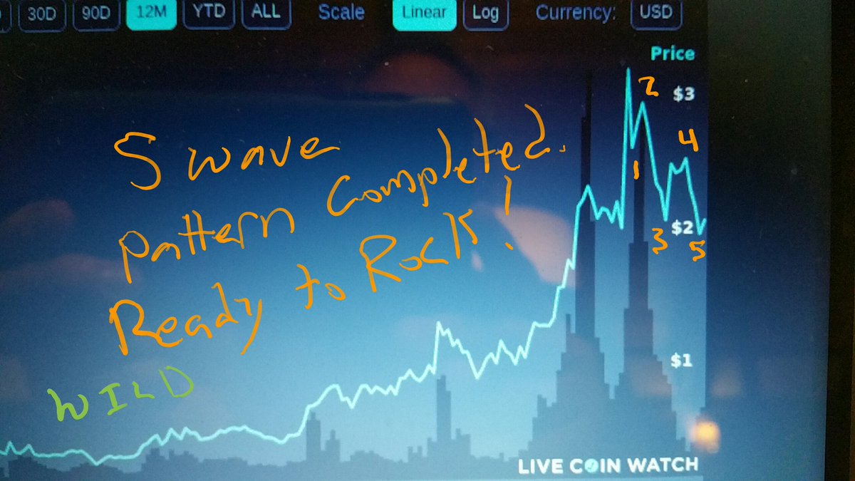 Cryptomaniac (@RealCryptoAsset) | Twitter