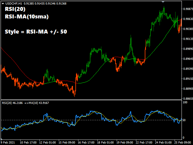 Munity On Twitter Rsi Color Candles With Moving Average Indicator For Metatrader 4