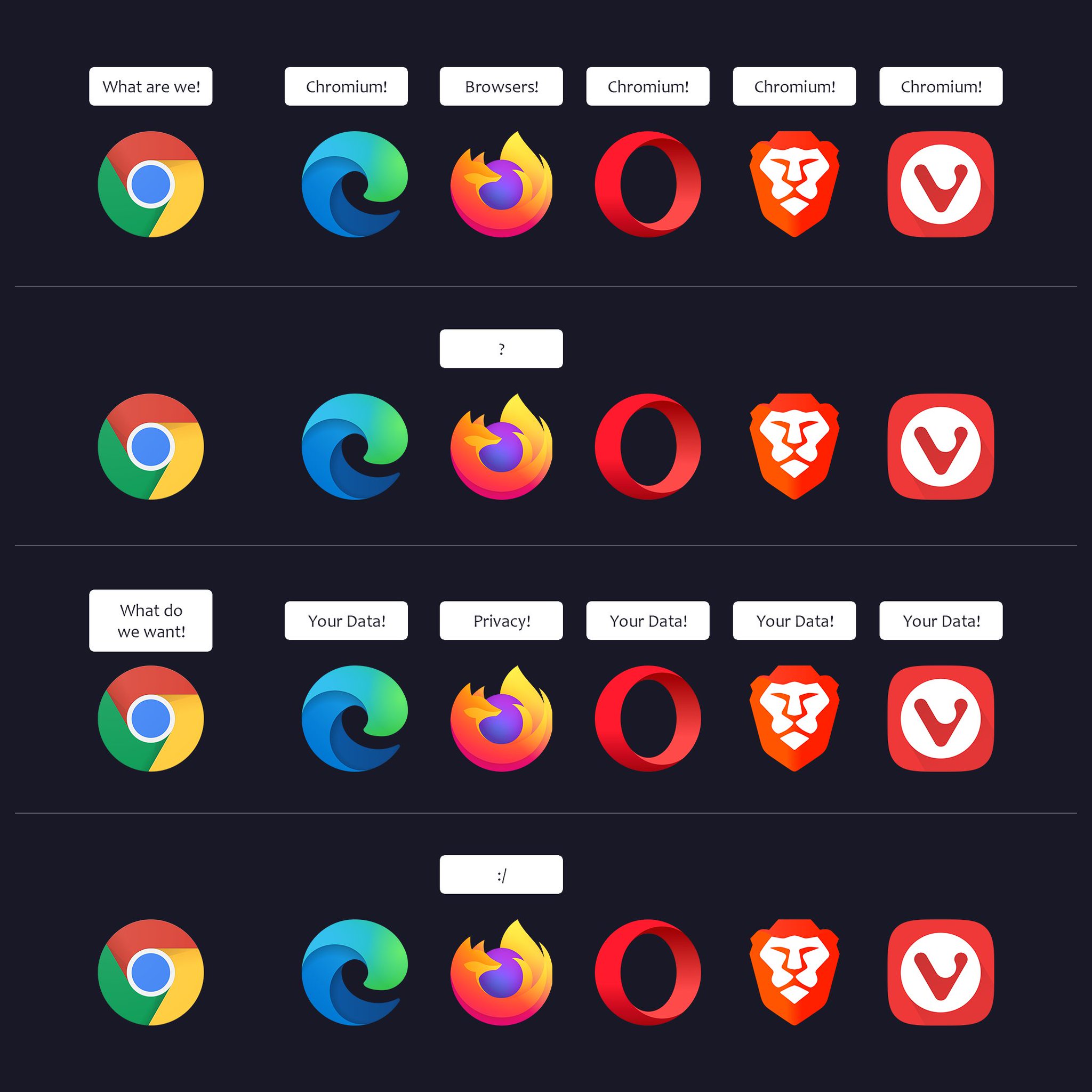 Wat Zijn We Browsers Meme 🤣🤣 We Were Just Built Different
