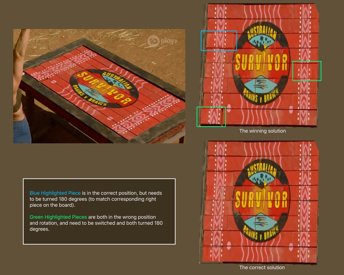 Australian Survivor - Ten Network - Media Spy