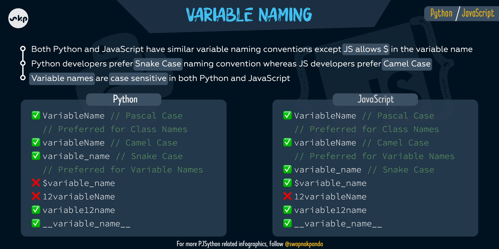 Python Naming Conventions: A Comprehensive Guide To Variables In English Python Naming Conventions: A Comprehensive Guide To Variables In English