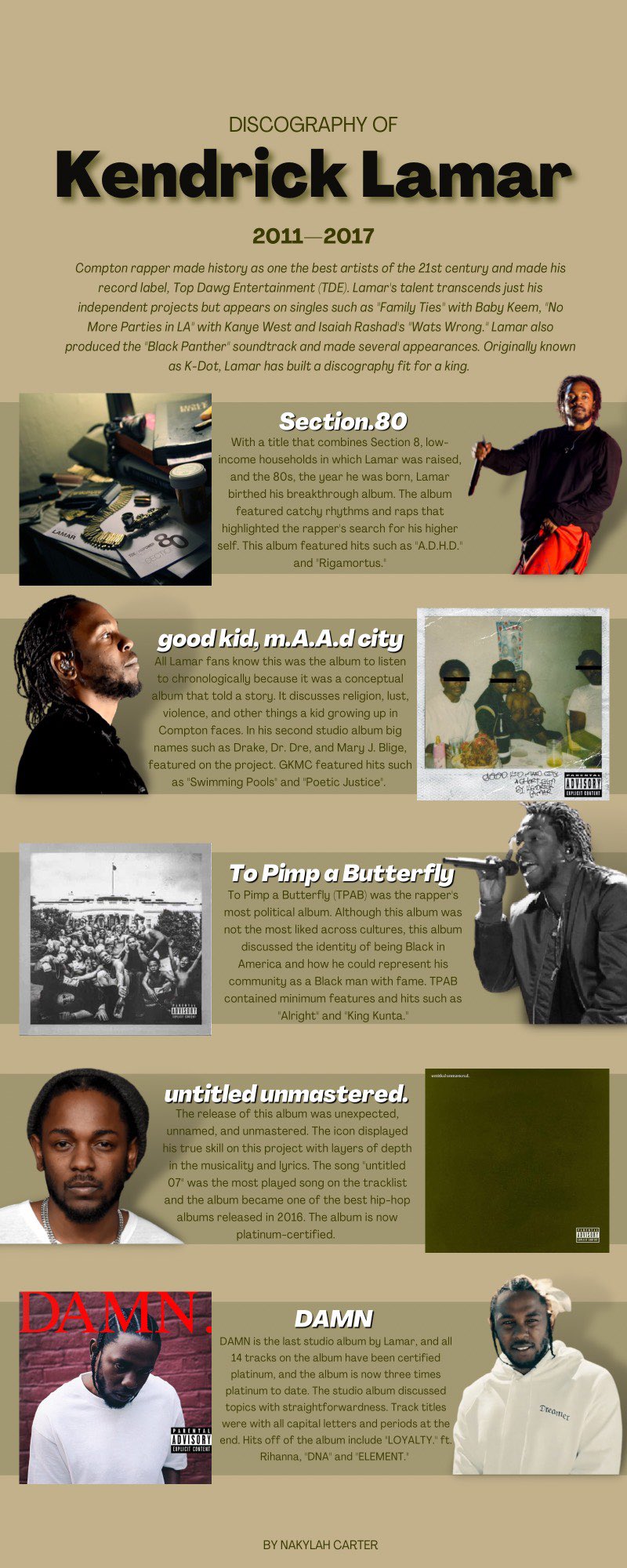 Kendrick Lamar Section 80 Tracklist