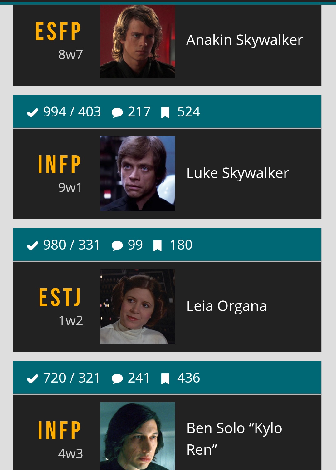 Mbti Star Wars