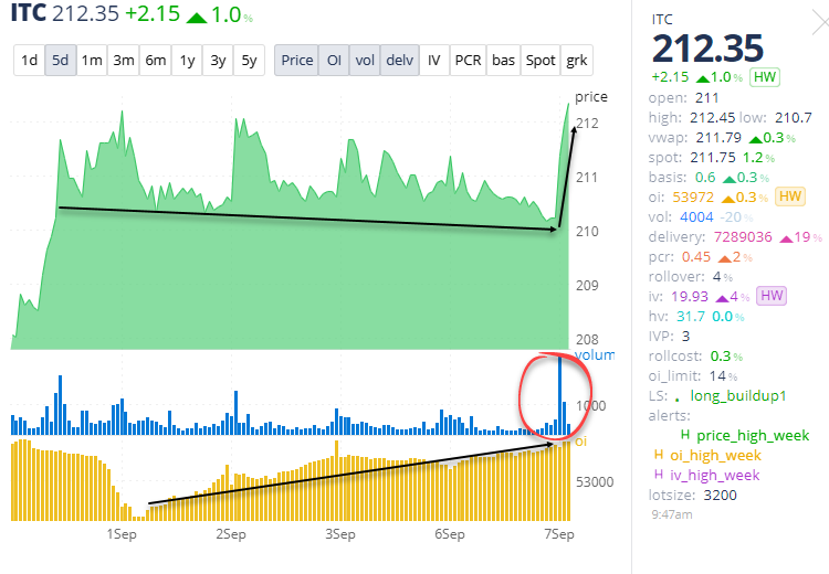 #ITC ... looks like it could finally try & break out ? - Thread from ...