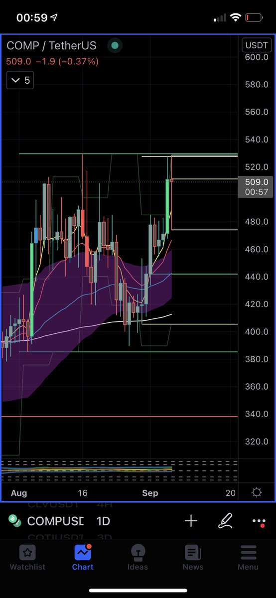 1/ The Top Here’s something for you to think about. What if this is the ...