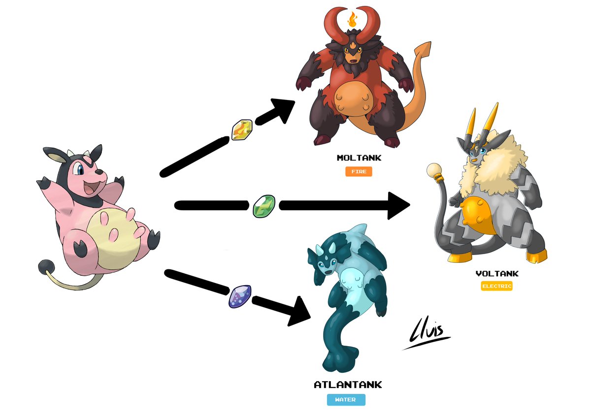 Pokemon Miltank Evolution