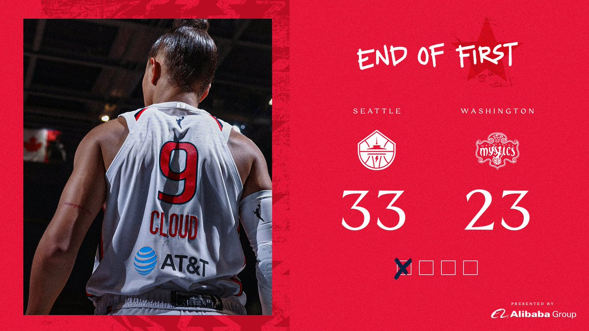 Washington Mystics Women's Basketball - Mystics News, Scores, Stats ...