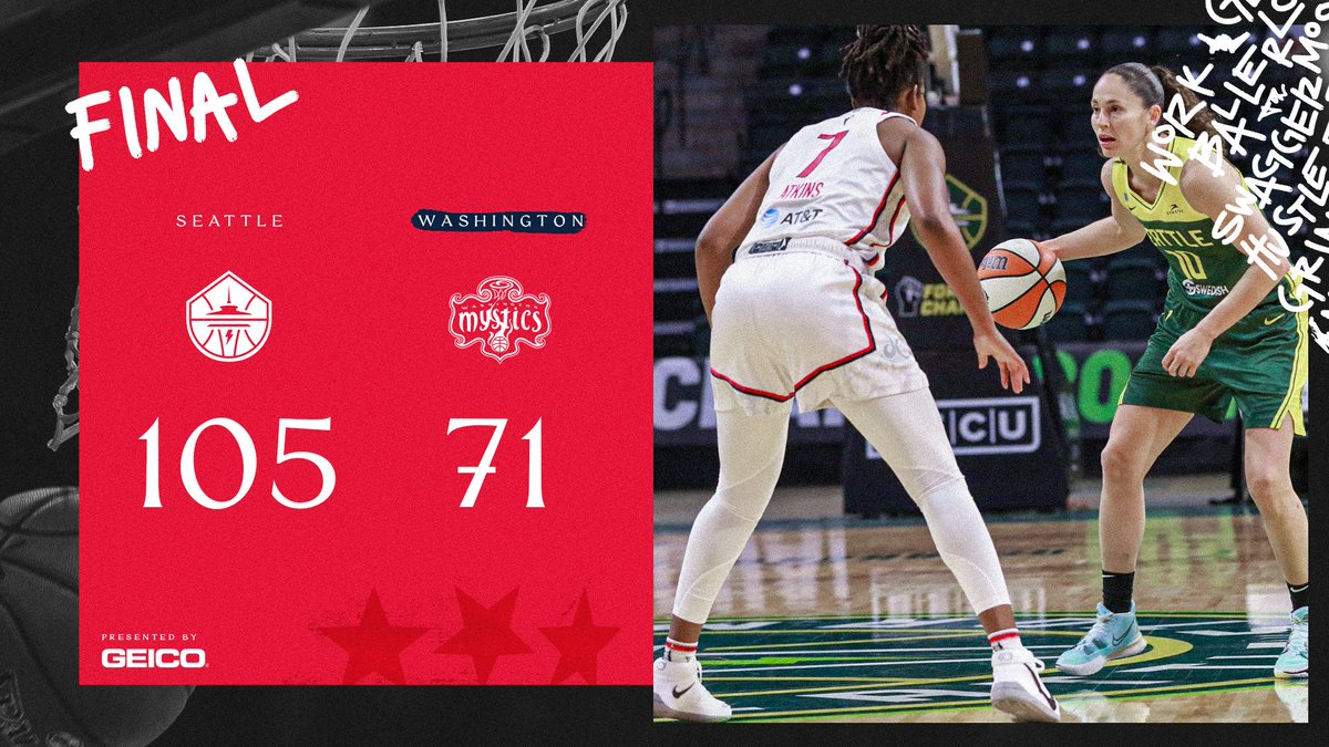 Washington Mystics Women's Basketball - Mystics News, Scores, Stats ...