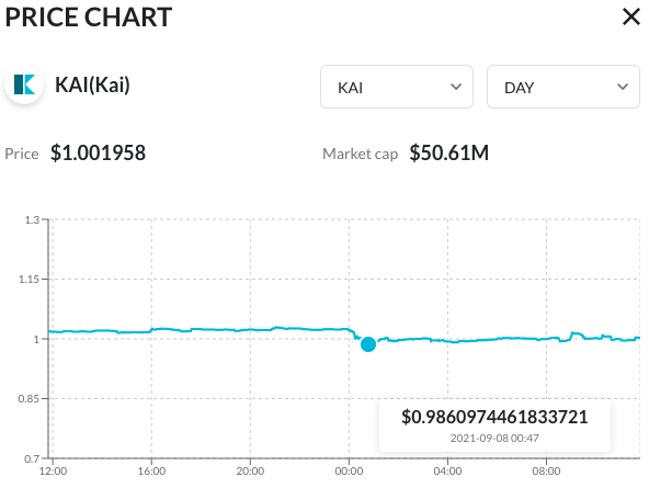 Kai Protocol (@Kai_Protocol) | Twitter