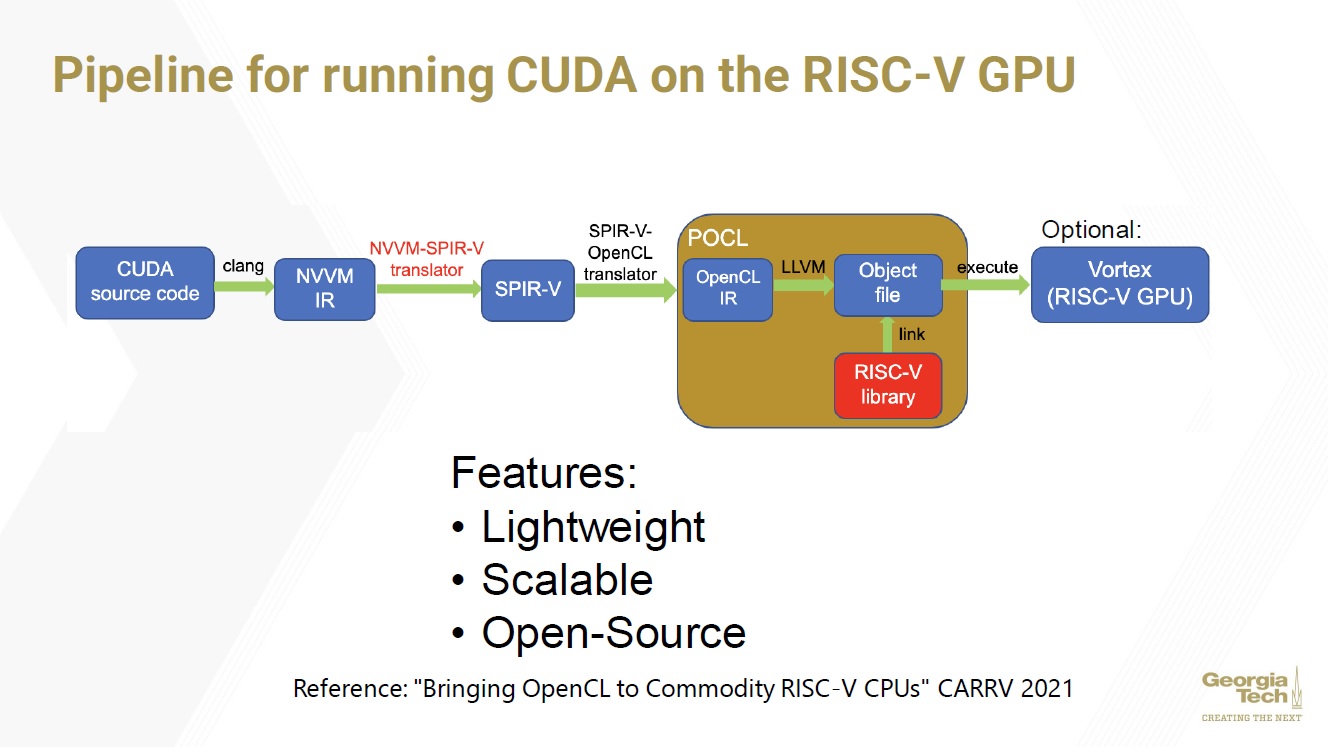 OGAWA, Tadashi on Twitter: "Fifth Workshop on Computer Architecture Research with RISC-V (CARRV ...