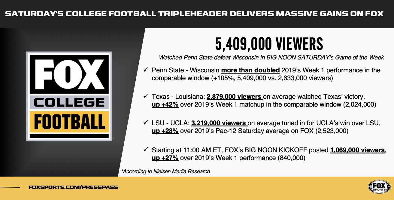 Fox College Football Logo