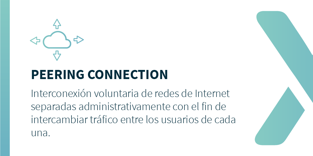 Telxius: Enabling communication