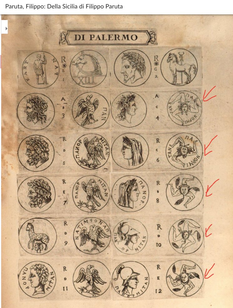 Ancient Sicilian Symbols