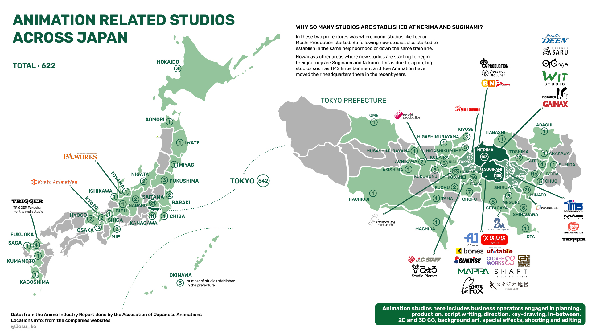 Infographic Animation Studio