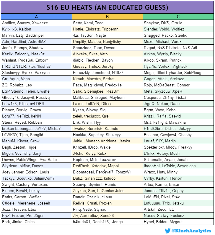 Kinch Analytics on Twitter: "🚨EU Heats (My best guess)🚨 I have assumed they are using a snake ...