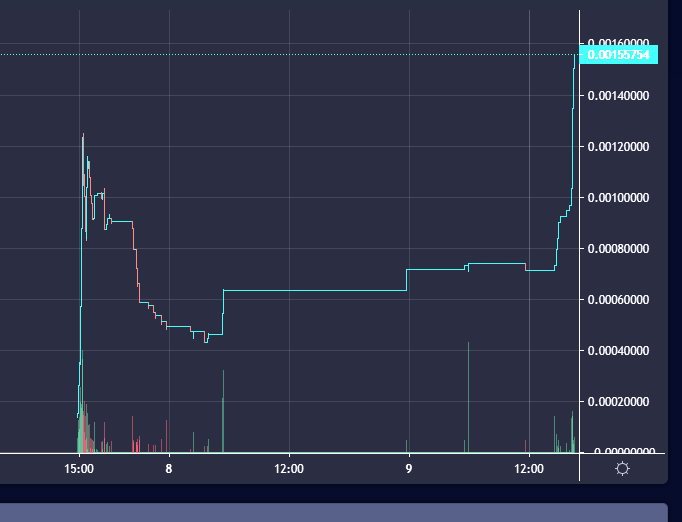 Yoshis Crypto (@CryptoYoshis) | Twitter