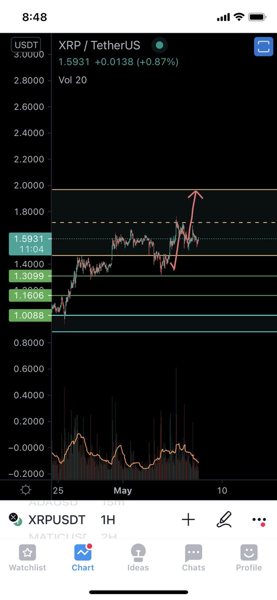 Jaysee (@jayseeXBT) | Twitter