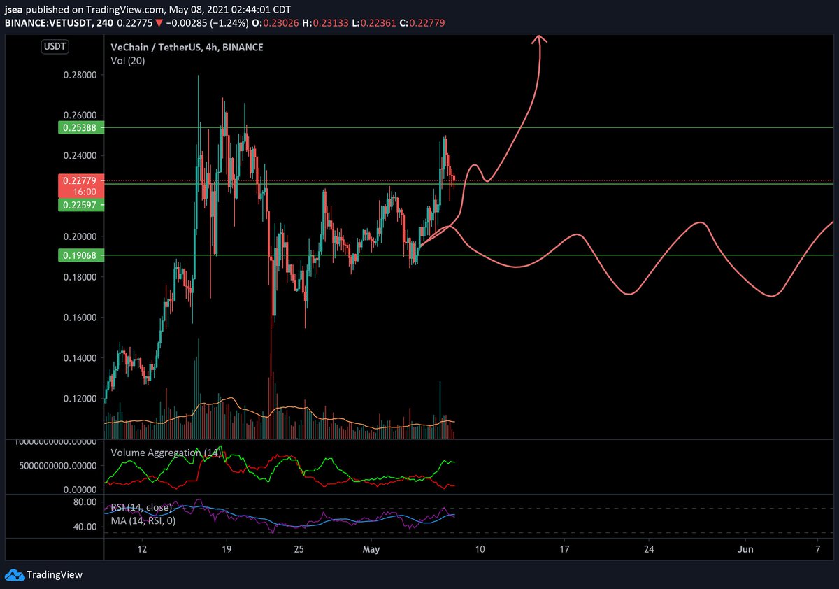 Jaysee (@jayseeXBT) | Twitter