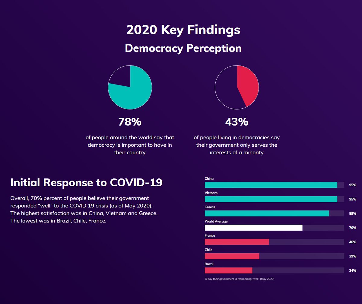 @NeysunM In addition to Harvard Ash Center's CCP Resilience & China ...