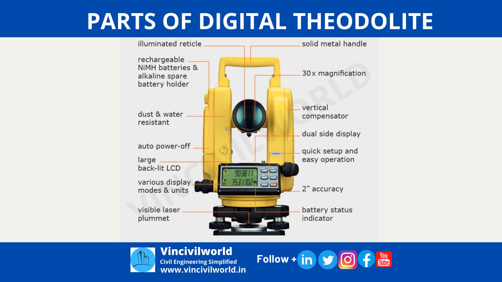 Theodolite Surveying