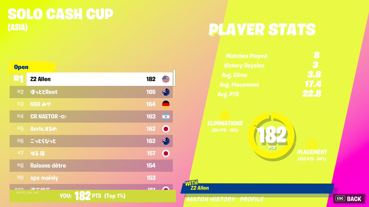 Gz Allenさんの人気ツイート（新しい順） - ついふぁん！