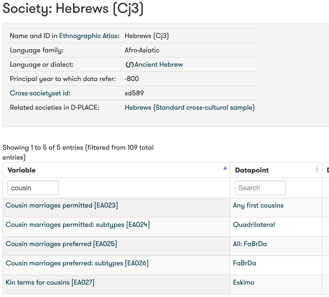 Policy Tensor on Twitter: "Traditional norms for the Ashkenazim were endogamous. Murdock's ...