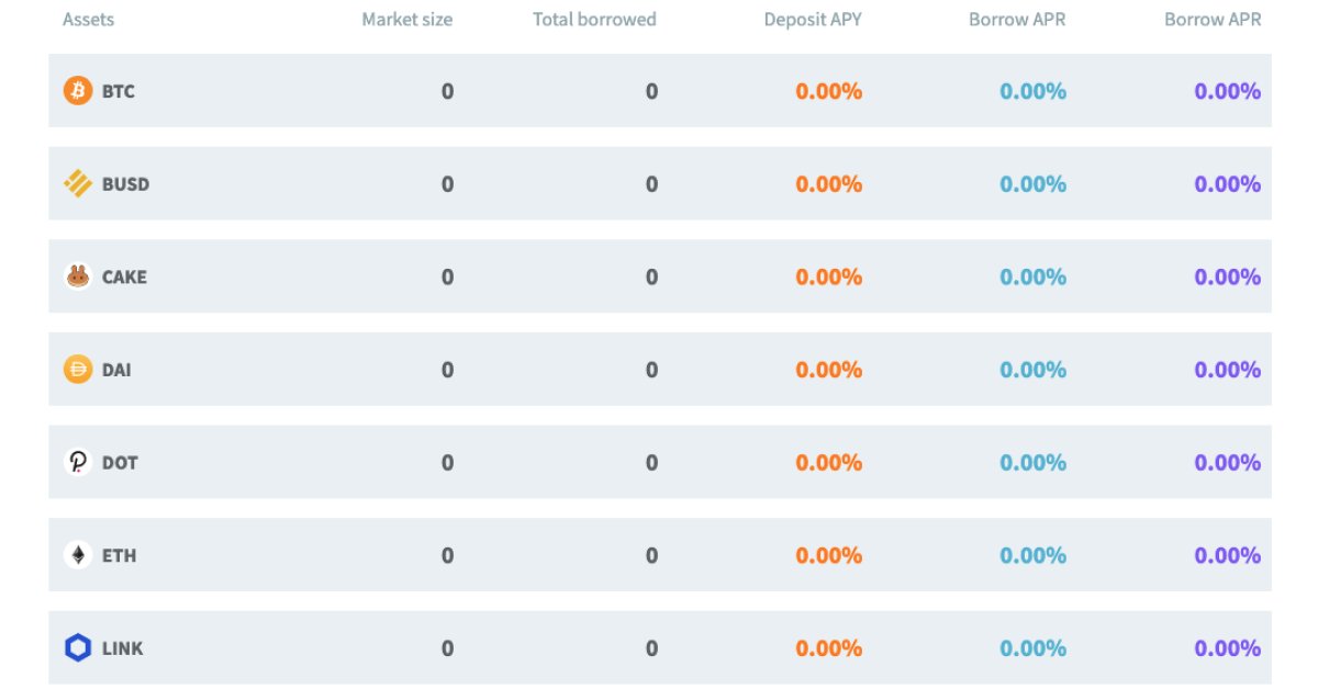 Xpool on Twitter: "🔥Are you ready for to deposit your assets to #Xpool to get huge passive ...