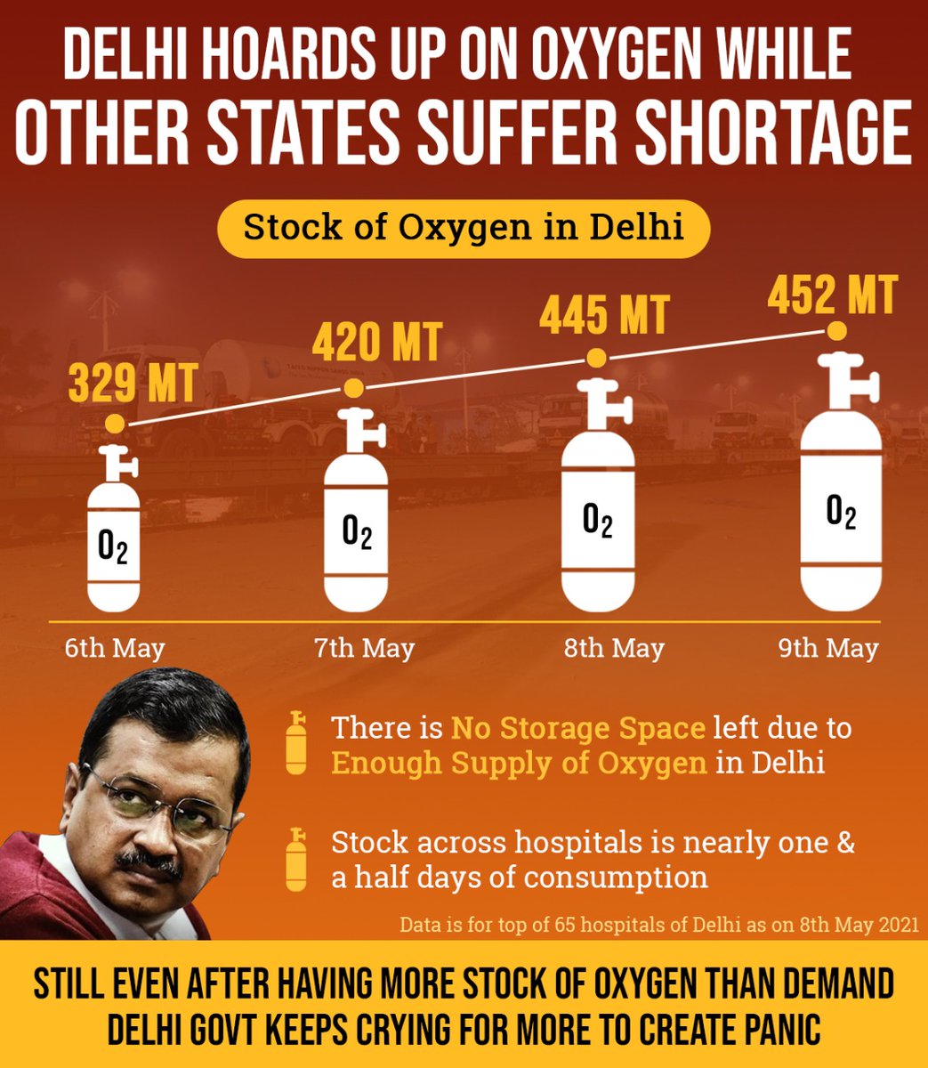 Arpan Dwivedi (@arpandwivedi198) | Twitter