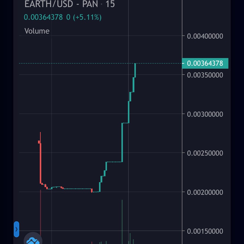 EarthChain.Finance (@EarthchainF) | Twitter