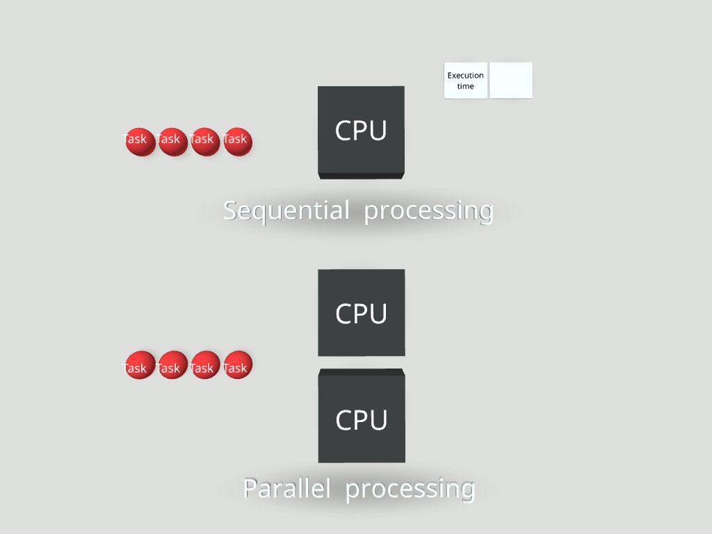 CoSpaces Edu on Twitter: "Great CoSpace showing the difference between parallel and sequential ...