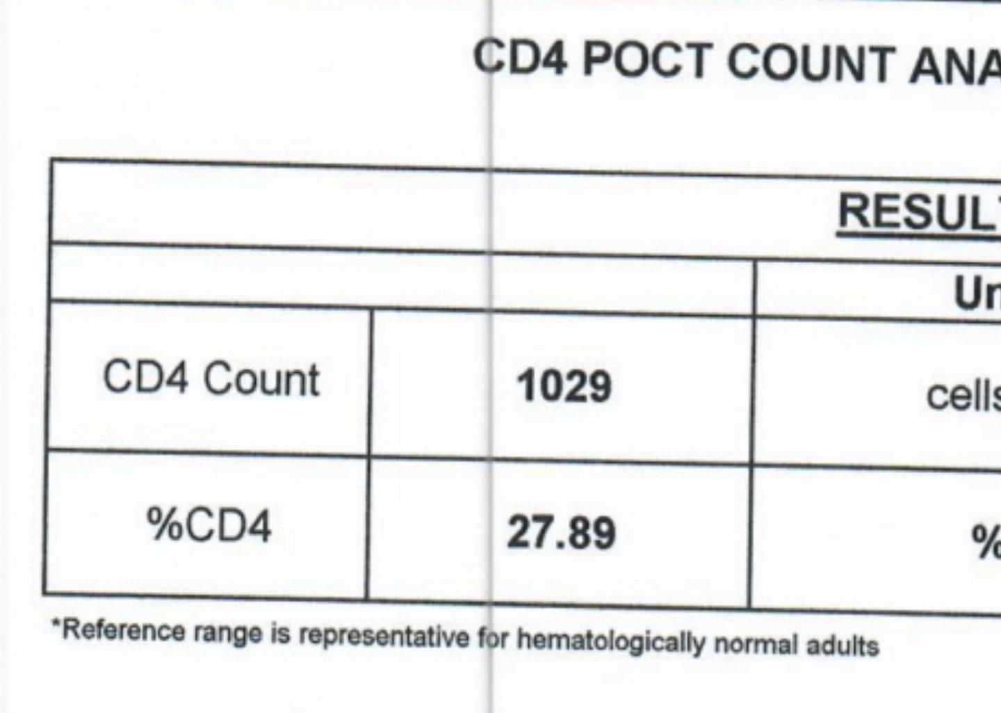 Normal Cd4 Count