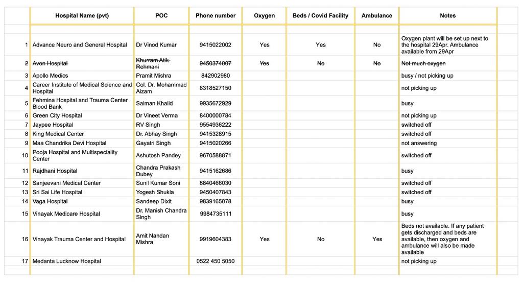 Devyani Verma (@devyani36vm) | Twitter