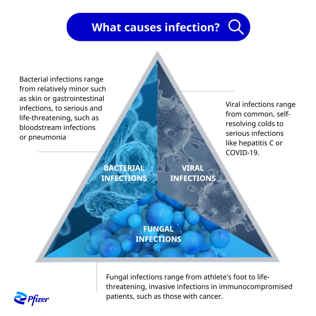 Bacterial Infection Names