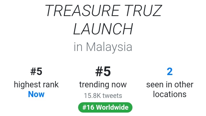 TREASURE TREND TEAM on Twitter: "[UPDATE as of 1am KST] 'TREASURE TRUZ LAUNCH' is currently ...