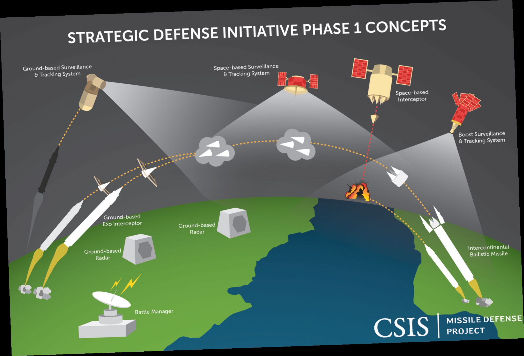 {Read/Download} 1989 Guide to the Strategic Defense Initiative by J. W ...