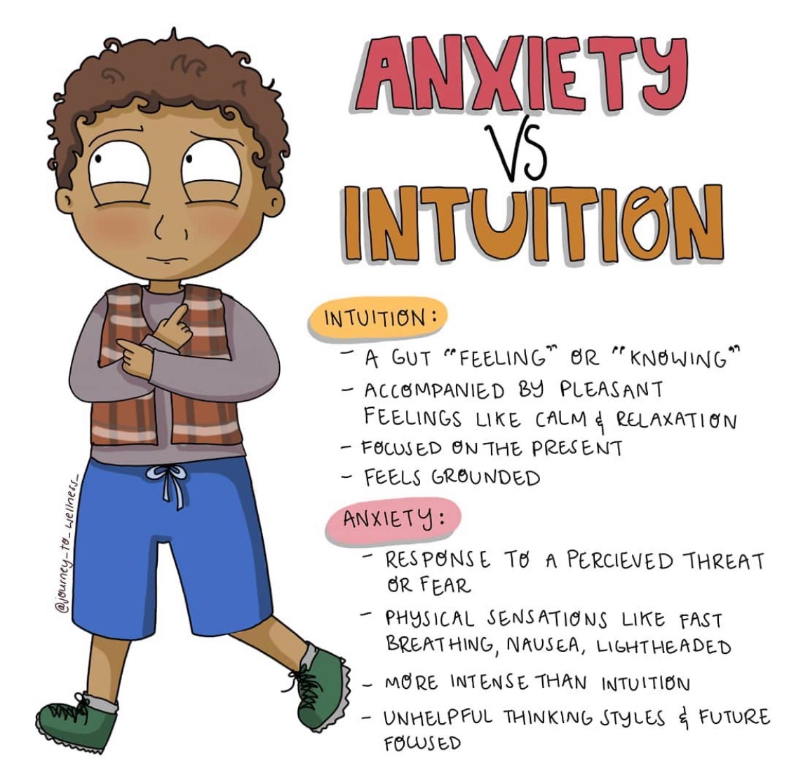 Intuition Cartoon