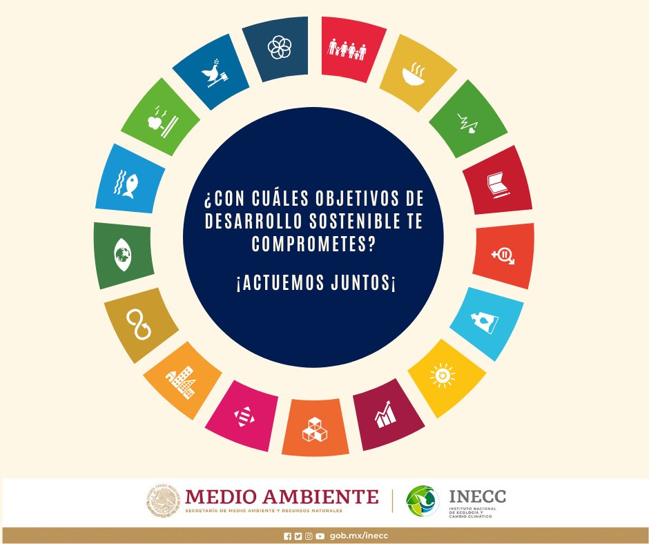 Mapa De Desarrollo Sostenible