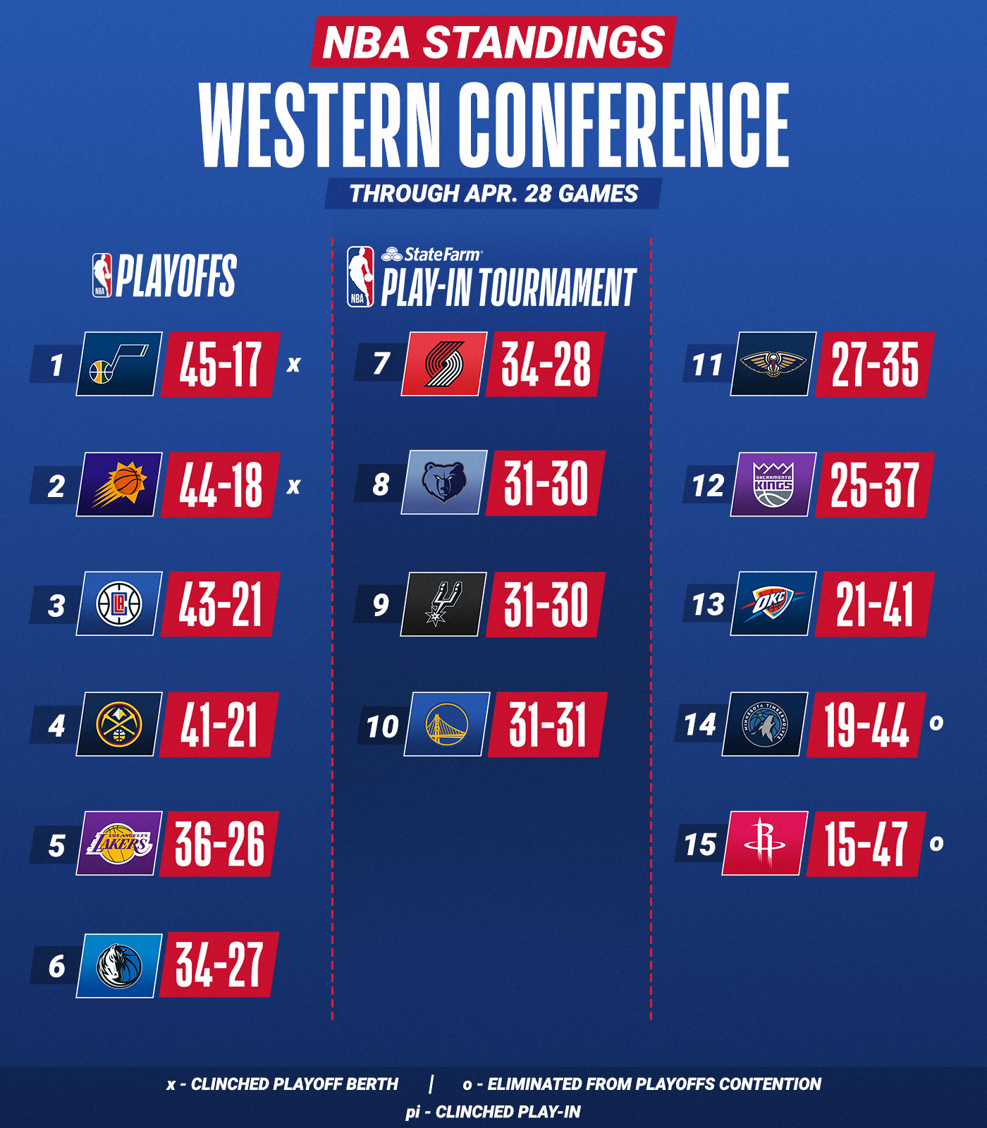 Playoffs 2009 nba store